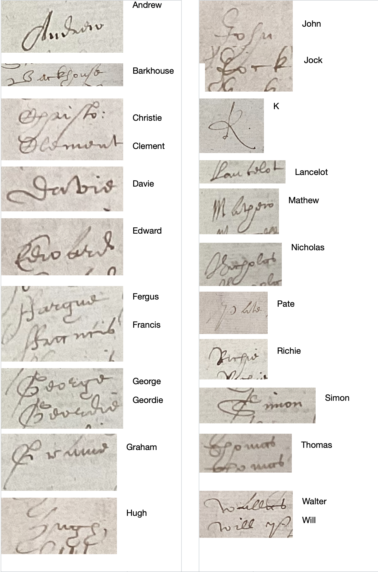 Elizabethan handwriting - Cumbrian Characters